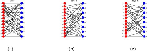 Figure 2 From Community Detection In Multi Layer Bipartite Networks