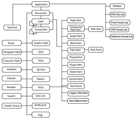 Javascript Beginner For Illustrator Adobe Support Community 11131786