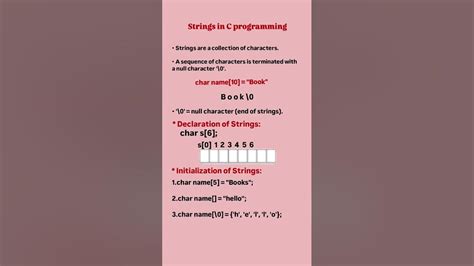 Strings In C Explained 📌 Learn C Programming Fast 🚀cprogramming