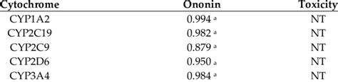In Silico Prediction Of Chemical Toxicity And Inhibitory Effect For The