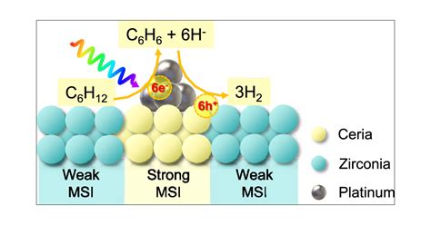 Liberating Ch Bond Activation Achieving 56 Quantum Efficiency In Photocatalytic Cyclohexane
