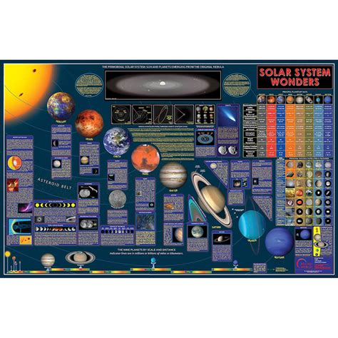 Solar System Chart Poster