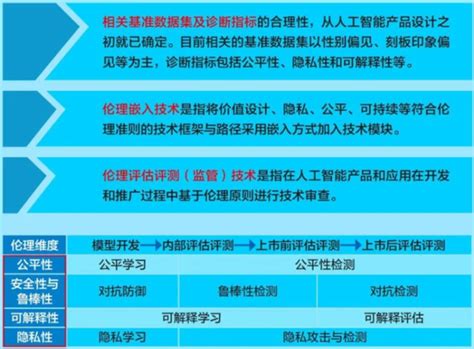 特斯联参编《人工智能伦理治理标准化指南》正式发布 知乎