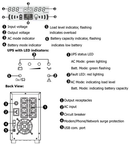 Kebos Pv 3000 1800w Simulated Sine Wave Short Circuit Protector Cold Start Function Compact Size