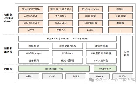 实时操作系统之rt thread与freertos 知乎
