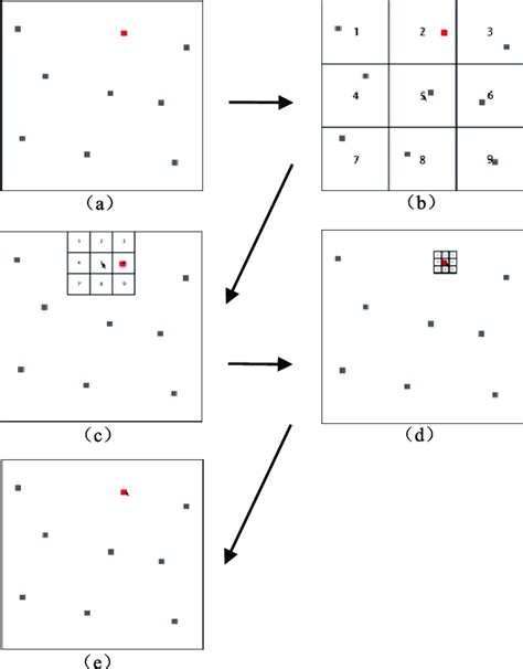 Demonstration Of Basic Grid Based Selection Sequences A B C Download Scientific