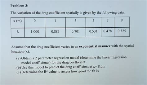 Solved Problem The Variation Of The Drag Coefficient Chegg