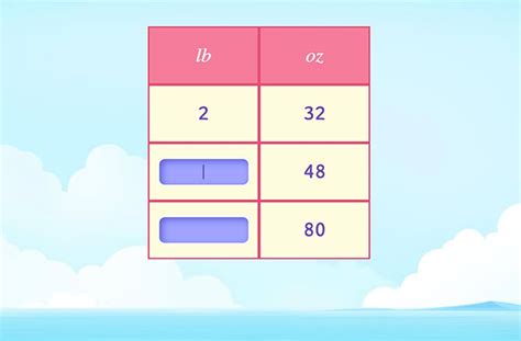 difference between rectangle and parallelogram chart and examples bút