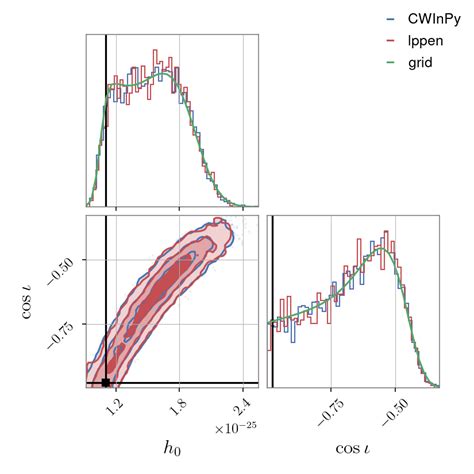 Plotting Results Cwinpy 0 1 Dev168 G2484287 D20240229 Documentation