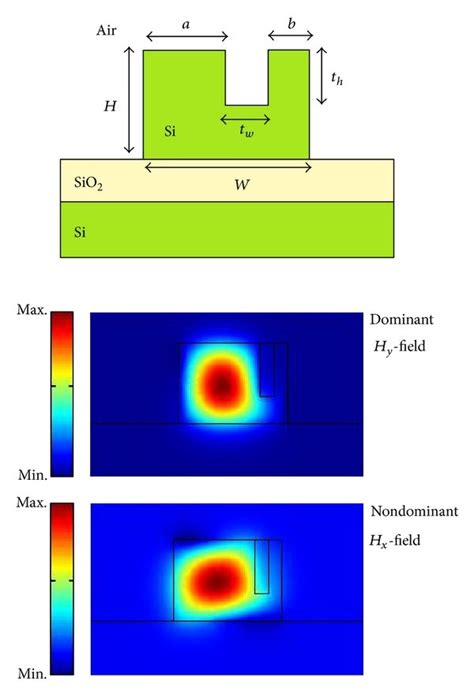 Cross Section Of A Soi Polarization Rotator Based On Waveguide Symmetry