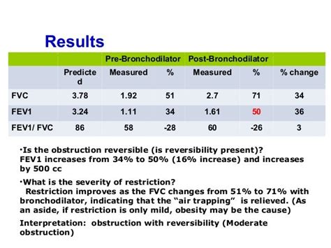 Spirometry Interpretation