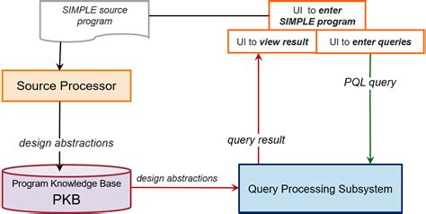GitHub Jay Luozhijie Static Program Analyzer