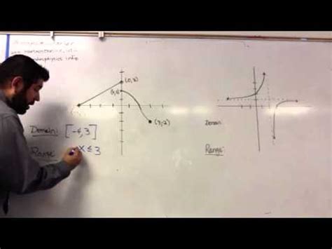 Domain And Range Using Interval Notation YouTube