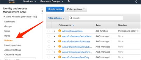 What Do All The Aws Iam Permissions Actually Do