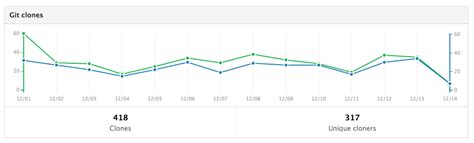 Dradis Framework Founders Letter 2017 Dradis Framework Blog