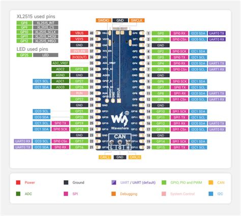 raspberry pi rp2350a can bus development board
