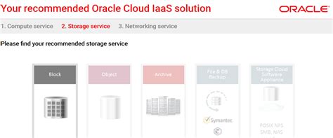 Tco Cloud Calculator Oracle And Aws Conclusion Amis Technology Blog