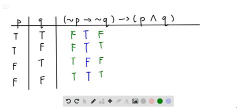 solved use a truth table to determine whether each statement is a