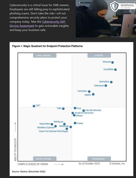 Himanshu Kesarwani Posted On Linkedin