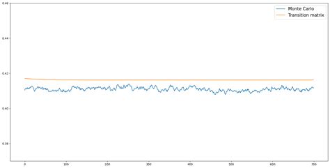 Using Transition Matrix Methods Under Indshockconsumertype — Hark