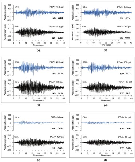 Comparisons Of Observed And Simulated Acceleration Record Of Ns And Ew