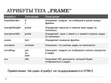 Html5 уроки Html уроки с нуля учебник для начинающих