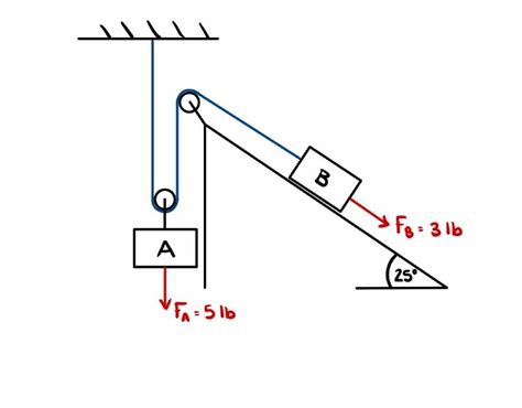 Solved Find The Accelerations Of The Blocks And The Tension