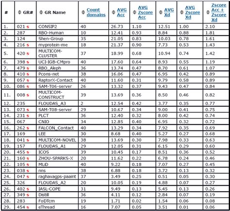 上海交通大学自动化系