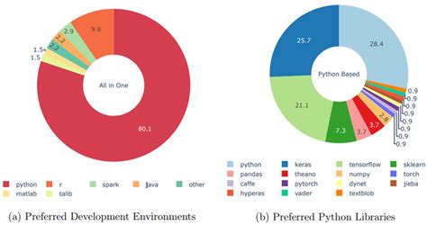 学术速递3 北大3d骨架行为识别综述 深度域适应目标检测综述 股票预测等 223 知乎