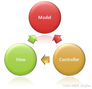 NET 入门 ASP NET Core MVC net mvc CSDN博客