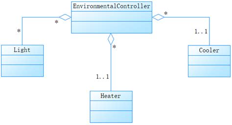 面向对象UML类图Class Diagram 知乎