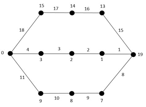 2 topological graph representation of the portion of the hexapod robot