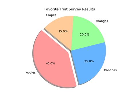 Unit 1 Exploring One Variable Data Part 1