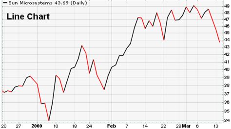 Discussion About Chart Types Of Technical Analysis Full Detail About