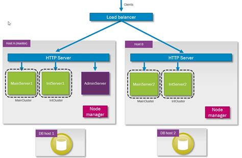 Aws High Availability And Scalability Sikander Saeed