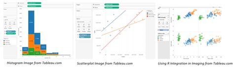 Alteryx Vs Tableau Whats Best For My Organization