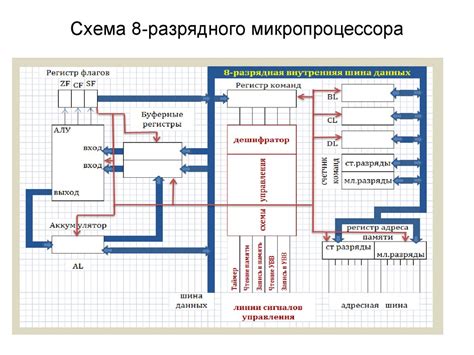 Структура микропроцессорной системы презентация онлайн