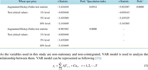 Augmented Dickey Fuller Unit Root Test Result Download Table