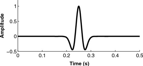 Figure 1 From Locally Solving Fractional Laplacian Viscoacoustic Wave
