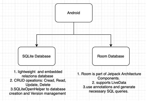 understanding sqldelight a kotlin mutiplatform mobile library for