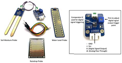 Practical Python Programming For Iot