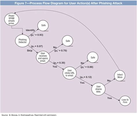 2017 Volume 1 Phishing Detection And Loss Computation Hybrid Model A Machine Learning Approach