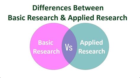 Differences Between Basic Research And Applied Research Youtube