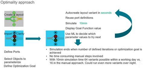 Save Your Time And Effort In Optimizing A Differential Pair Via Transition System PCB