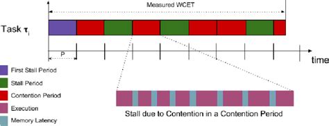 Figure 2 From An Analyzable Inter Core Communication Framework For High