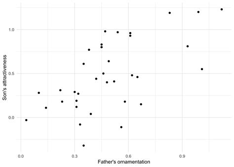 Labs Using R 11 Correlation And Regression
