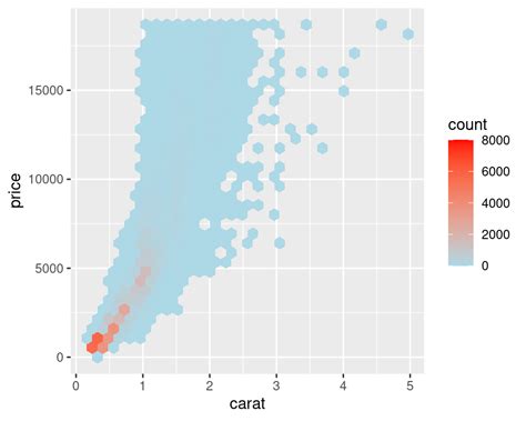 55 Dealing With Overplotting R Graphics Cookbook 2nd Edition