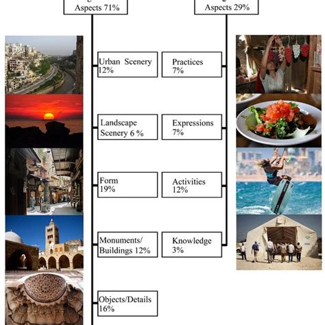 Architecture Supporting Machine Learning Over Big Data Including A Download Scientific Diagram