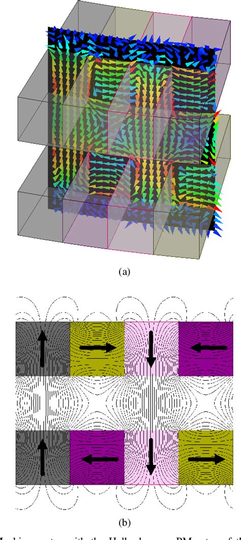 Figure 2 From Coreless Axial Flux Halbach Array Permanent Magnet Generator Concept For Direct