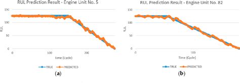 Figure 1 From A Genetic Algorithm Optimized Rnn Lstm Model For